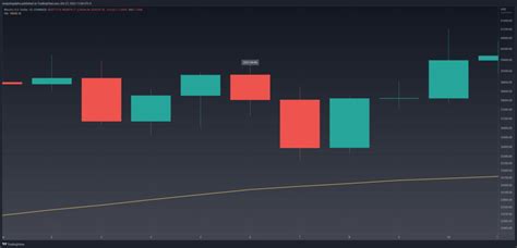 Upside Gap Three Methods Explained And Backtested 2023 Analyzing Alpha
