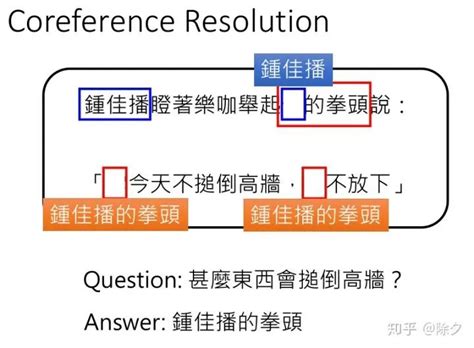 一文详解自然语言处理任务之共指消解 Csdn博客
