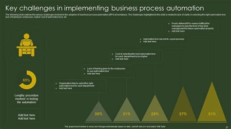 Top 10 Costing Process PowerPoint Presentation Templates In 2024