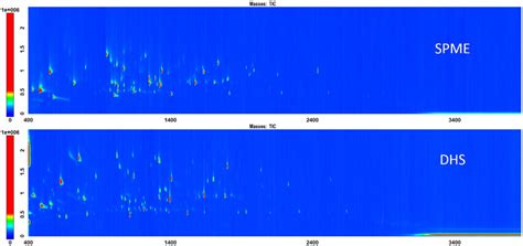 Gc ×gc Tofms Tic Contour Plots Obtained From Qc Samples Download