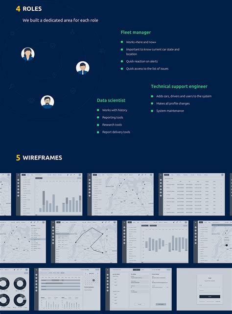 Fleet Management Software Uiux Design On Behance