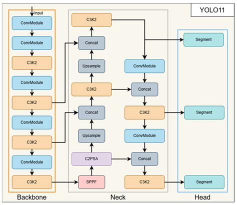 Comprehensive Evaluation of Paprika Instance Segmentation Models Based on Segmentation Quality ...
