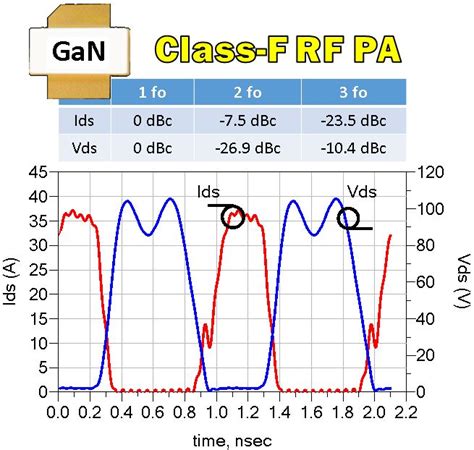 Kelvin Y On Linkedin Help Pro Simulation Amplifiers