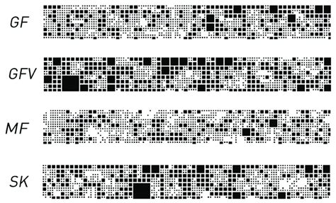 Graphic Interpretation Of The Results Of Square Tree Decomposition Of