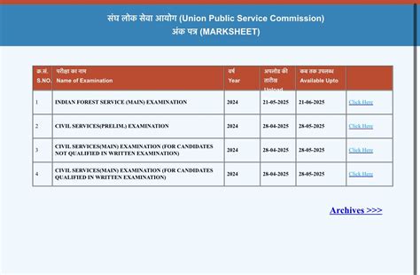 Upsc 2024 Marksheet Released Download Prelims Mains And Ifos Scorecards Now