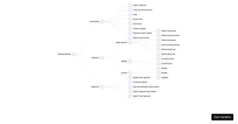 Vigorous Panka Xz28sn Codesandbox