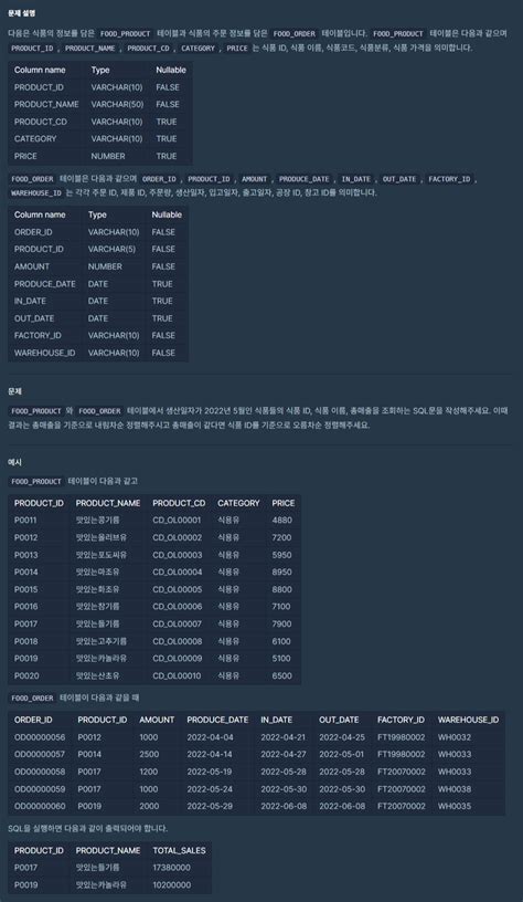 [프로그래머스 sql] 5월 식품들의 총매출 조회하기