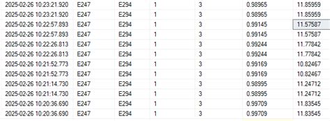 Ignition Perspective Project Double Logging To Sql Ignition Inductive Automation Forum