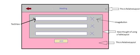 Android Designing The Tablelayout Which Has To Be Added Dynamically Within A Relativelayout