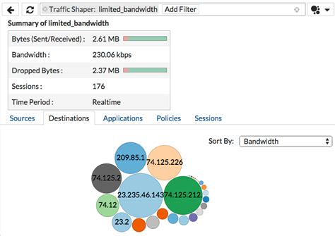 Limiting Bandwidth With Traffic Shaping Fortigate Fortios 540 Fortinet Document Library Limiting Bandwidth With Traffic Shaping Fortigate Fortios 540 Fortinet Document Library