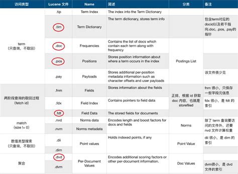 Elasticsearch 关于 Es 的文件格式（qbit） Qbit Snap Segmentfault 思否