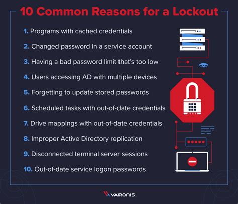 Active Directory Account Lockout Tools And Diagnosis Guide