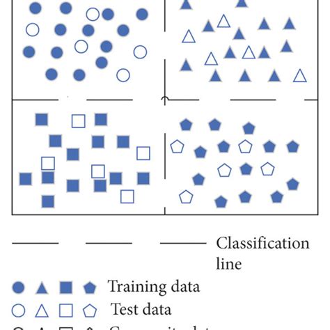 classification of balanced data using synthetic data a balanced
