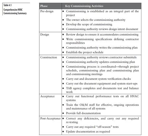 Monier Bendary Hassan Pmp® Leed®green Associate™ Cbcp® By Aee On
