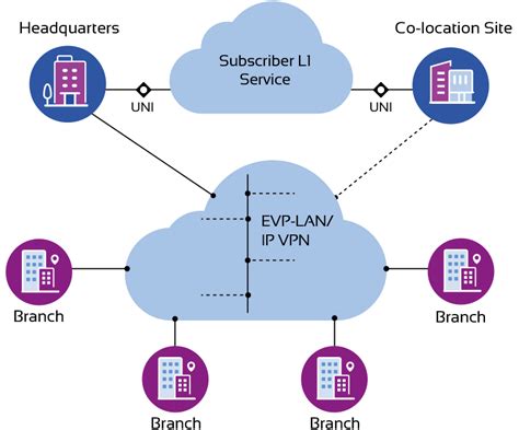 MEF 3 0 Optical Transport Service Standards