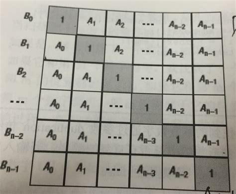 【leetcode and 剑指offer刷题】数组题12：66 构建乘积数组 wikiwen 博客园