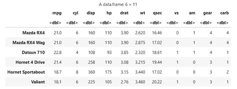 A Comprehensive Guide On Ggplot2 In R Analytics Vidhya