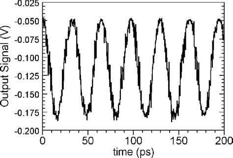 Figure 2 From An Ultra Low Power ⩽13 6 Mw Latch Static Frequency Divider In An Inp Ingaas Dhbt