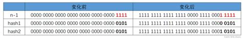 hashmap的扩容机制是怎样的 阿里云开发者社区