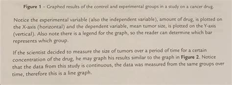 Solved Please Help Me With The Graphing Here Are The Chegg Com
