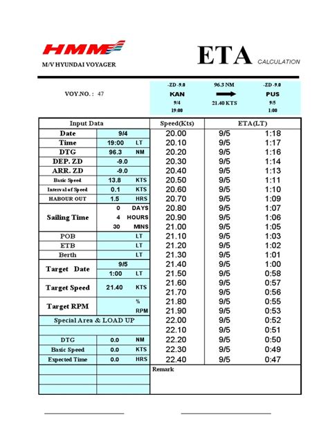 Mv Hyundai Voyager Eta Calculation Pdf Velocity Temporal Rates
