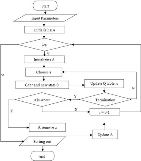 Figure 5 From Multi Uav Cooperative Task Assignment Based On Half
