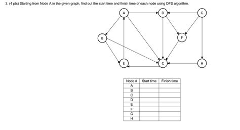 Solved Pts Starting From Node A In The Given Graph Chegg