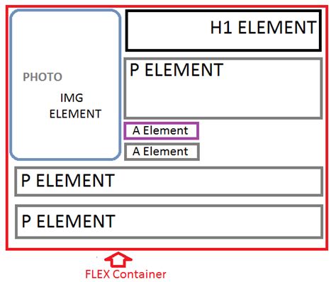 Sql Display Student S Firstname And Course Enrolled By Him In Oracle