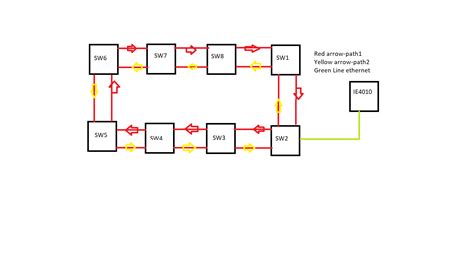 Ring Network Connected To Ie4010 Cisco Community