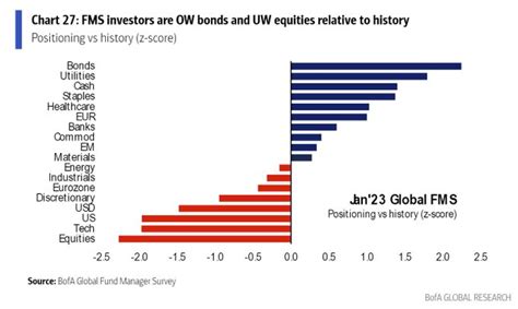 Stock Market Breather And Sentiment Results Hedge Fund Tips