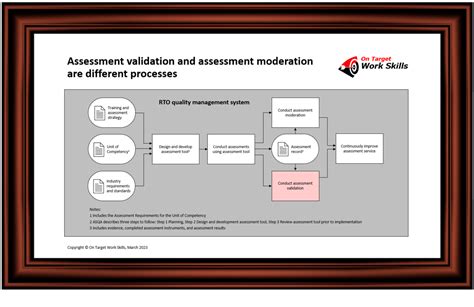 What Are Four Key Success Factors For Effective Assessment Validation