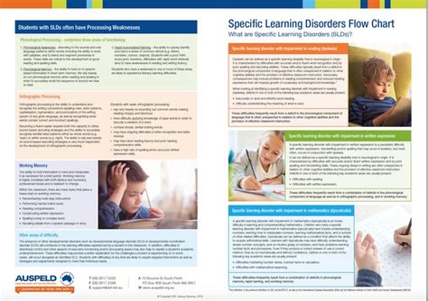 Learning Difficulties Flow Chart