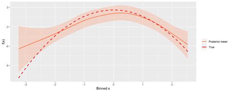occupancy models with r inla fitting occupancy models with r inla