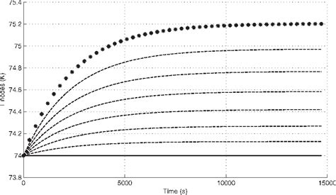 Figure 3 From Modeling Of Second Generation Hts Cables For Grid Fault Analysis Applied To Power