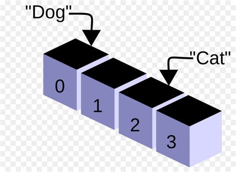 Struktur Data Array 51 Koleksi Gambar