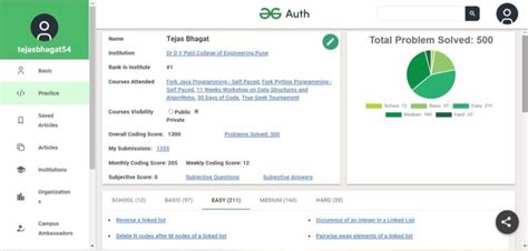 Tejas Bhagat On Linkedin Javaprogramming Datastructuresandalgorithms Dsa Gfg Cprogramming