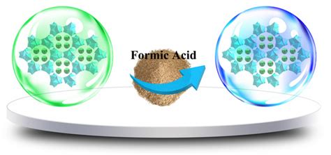 Ratiometric Fluorescent Sensor Based On Tbiii Functionalized Metal Organic Framework For