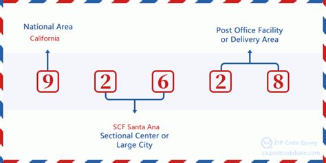 Zip Code 92628 Costa Mesa Ca California United States Zip Code 5