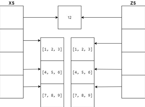 Deep Copy And Shallow Copy In Python Technical Dopamine