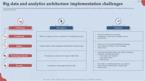 Data Analytics Architecture Slide Team