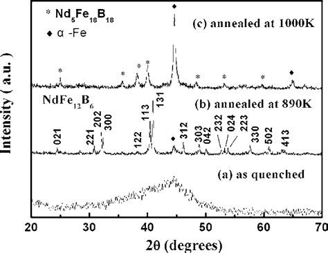 Xrd Patterns Of A As Quenched Ribbons B Annealed At 890 K And C