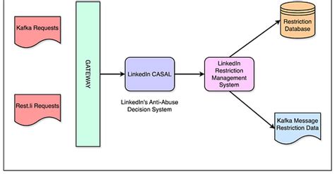 ByteByteGo Newsletter | Alex Xu | Substack