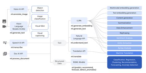 How To Use Gemini Pro Vision In BigQuery Google Cloud Blog
