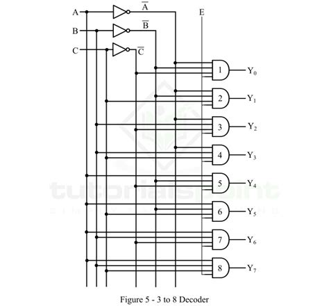digital electronics decoders