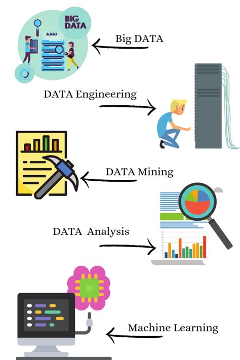 Data Science Demystifying The Terminologies Lets Excel Analytics