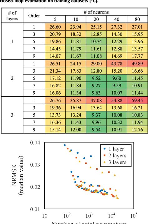 Figure 1 From Temperature Estimation Of Pmsm Using A Difference Estimating Feedforward Neural
