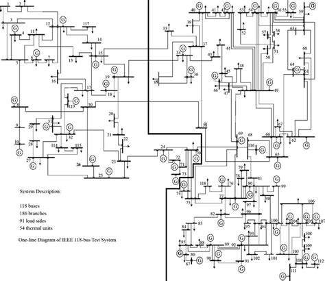 Sectionalizing Strategy On Ieee 118 Bus System Download Scientific Diagram