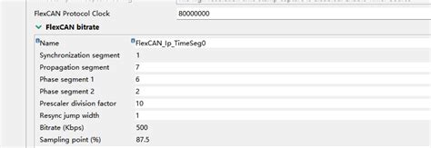 solved the s32ds peripheral configuration tool for the s32 platform