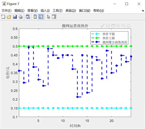 开源代码分享 27 基于主从博弈理论的共享储能与综合能源微网优化运行研究 帅轩越 csdn博客