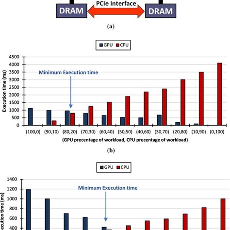 QoS Inheritance Mechanism In The Slave Side NI Download Scientific Diagram